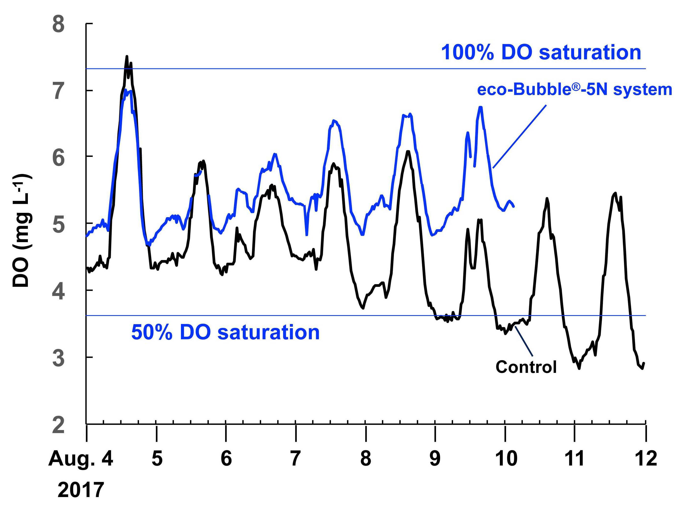 eco-Bubble_shrimp_farming_pond - Welcome to Innovation in Aeration ...